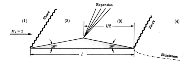 Solved 2. Flow moves over a half-diamond airfoil (triangle, | Chegg.com