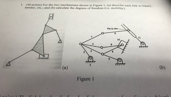 Solved 1. (40 points) For the two mechanisms shown in Figure | Chegg.com