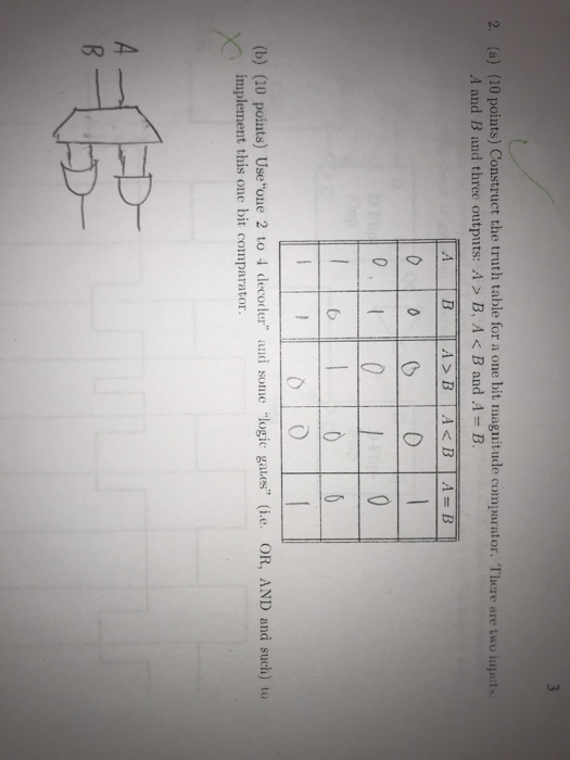Solved 2. (a) (10 points) Construct the truth table for a | Chegg.com