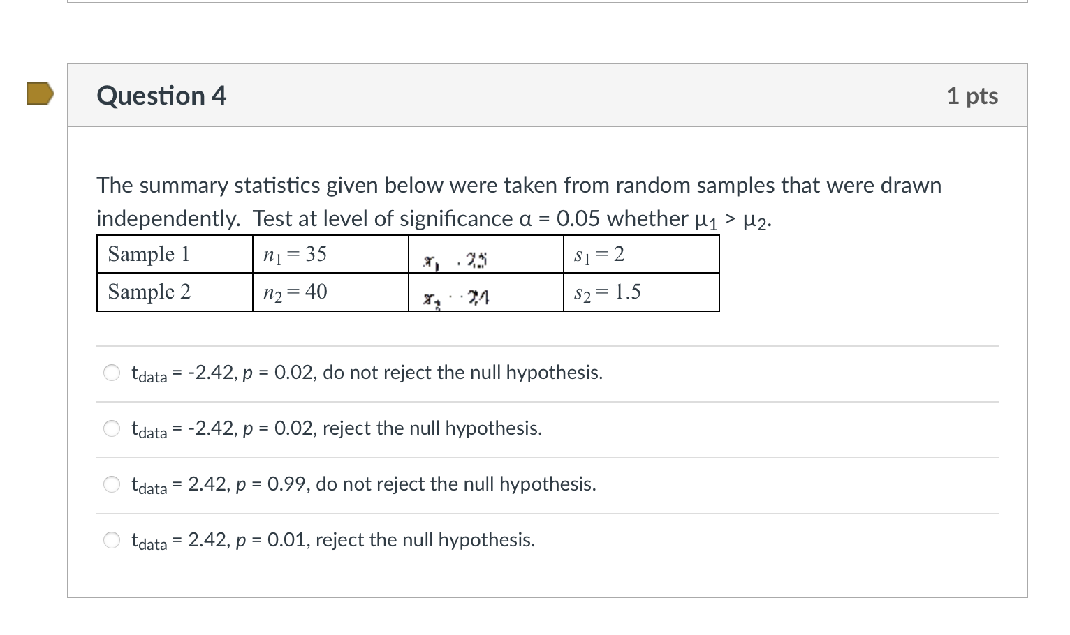 Solved Question 4The summary statistics given below were | Chegg.com