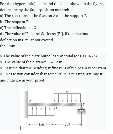 Solved For the (hyperstatic) beam and the loads shown in the | Chegg.com