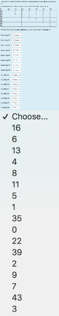 Solved 8-2. An origin-destination (OD) matrix for a bus | Chegg.com