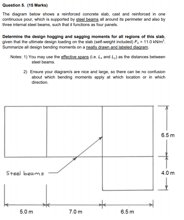 Question 5. (15 Marks) The diagram below shows a | Chegg.com
