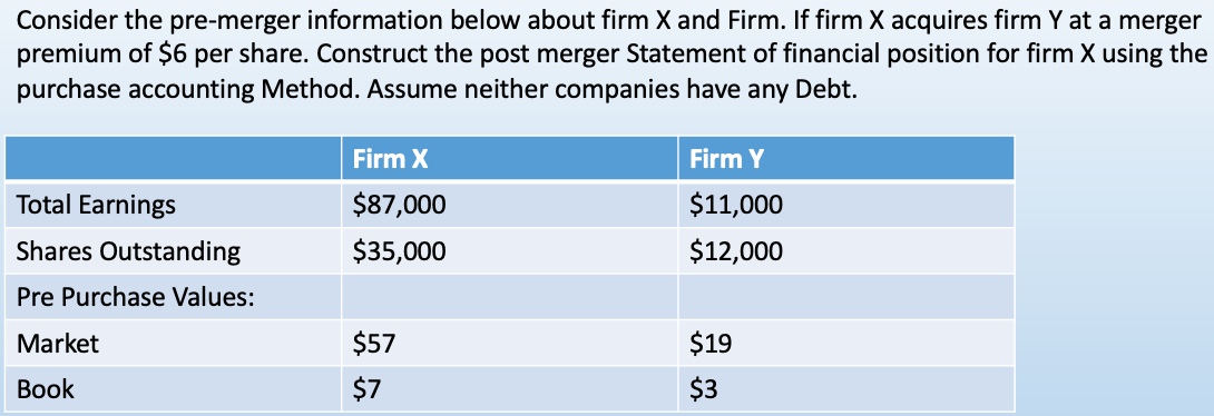Solved Consider the pre-merger information below about firm | Chegg.com