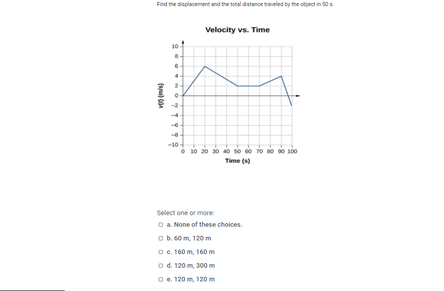 Solved Find the displacement and the total distance traveled | Chegg.com