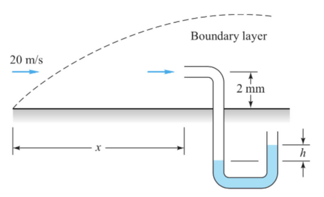 Solved In standard conditions, the air passes through a flat | Chegg.com