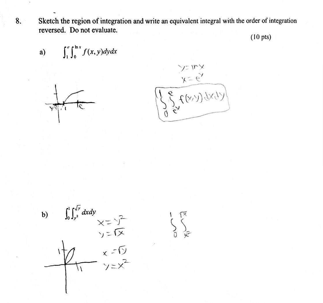 Solved Sketch the region of integration and write an | Chegg.com