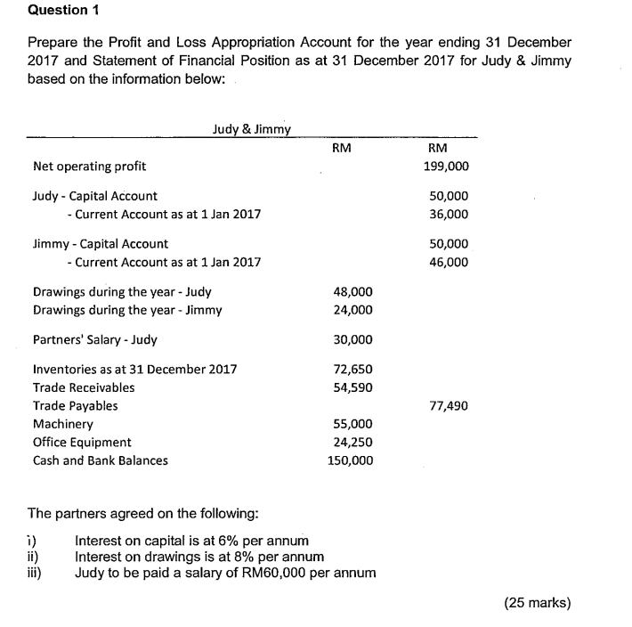 Solved Prepare the Profit and Loss Appropriation Account for | Chegg.com