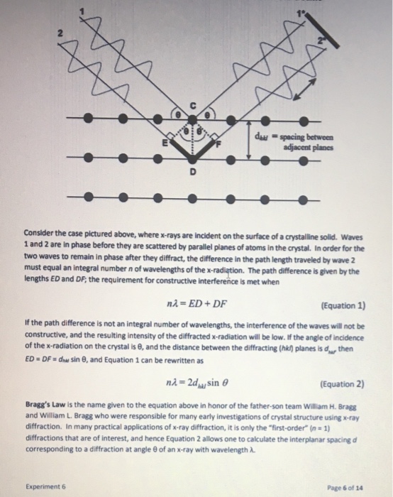 Constructive Interference occurs when two waves of | Chegg.com