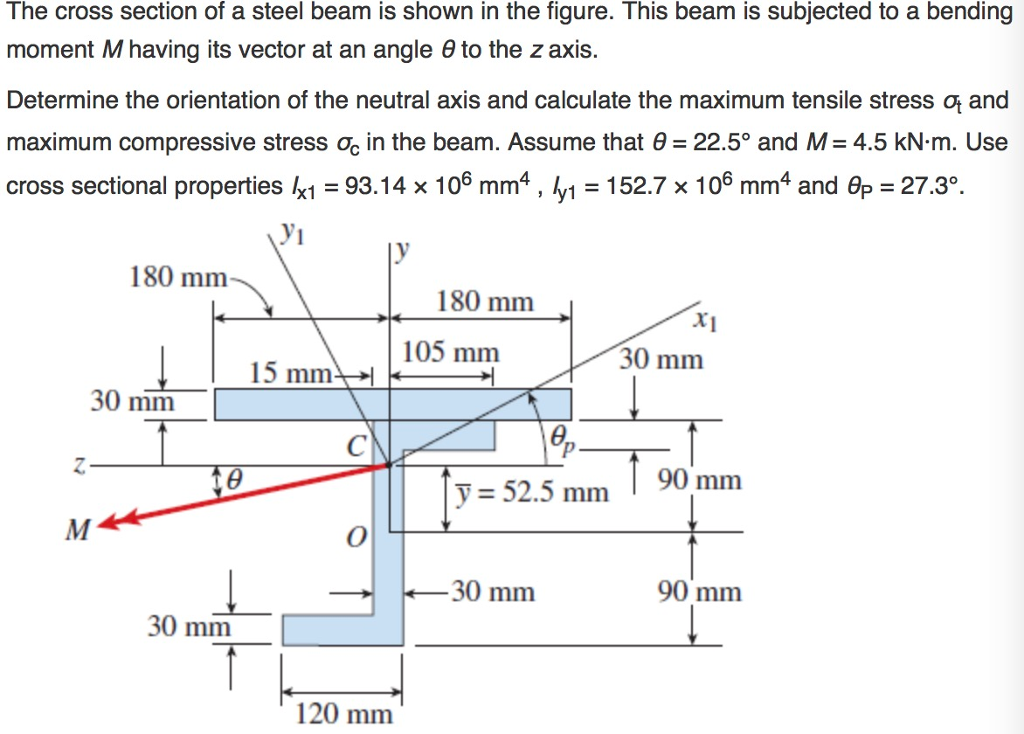 Solved The cross section of a steel beam is shown in the | Chegg.com