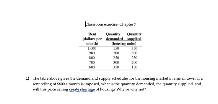 Solved Classroom exercise: Chapter 7 Rent Quantity Quantity | Chegg.com