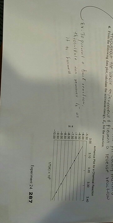 Solved 4. From the following data plot, calculate the | Chegg.com