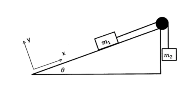 Solved A block of mass m1 = 3 kg is on an inclined plane at | Chegg.com