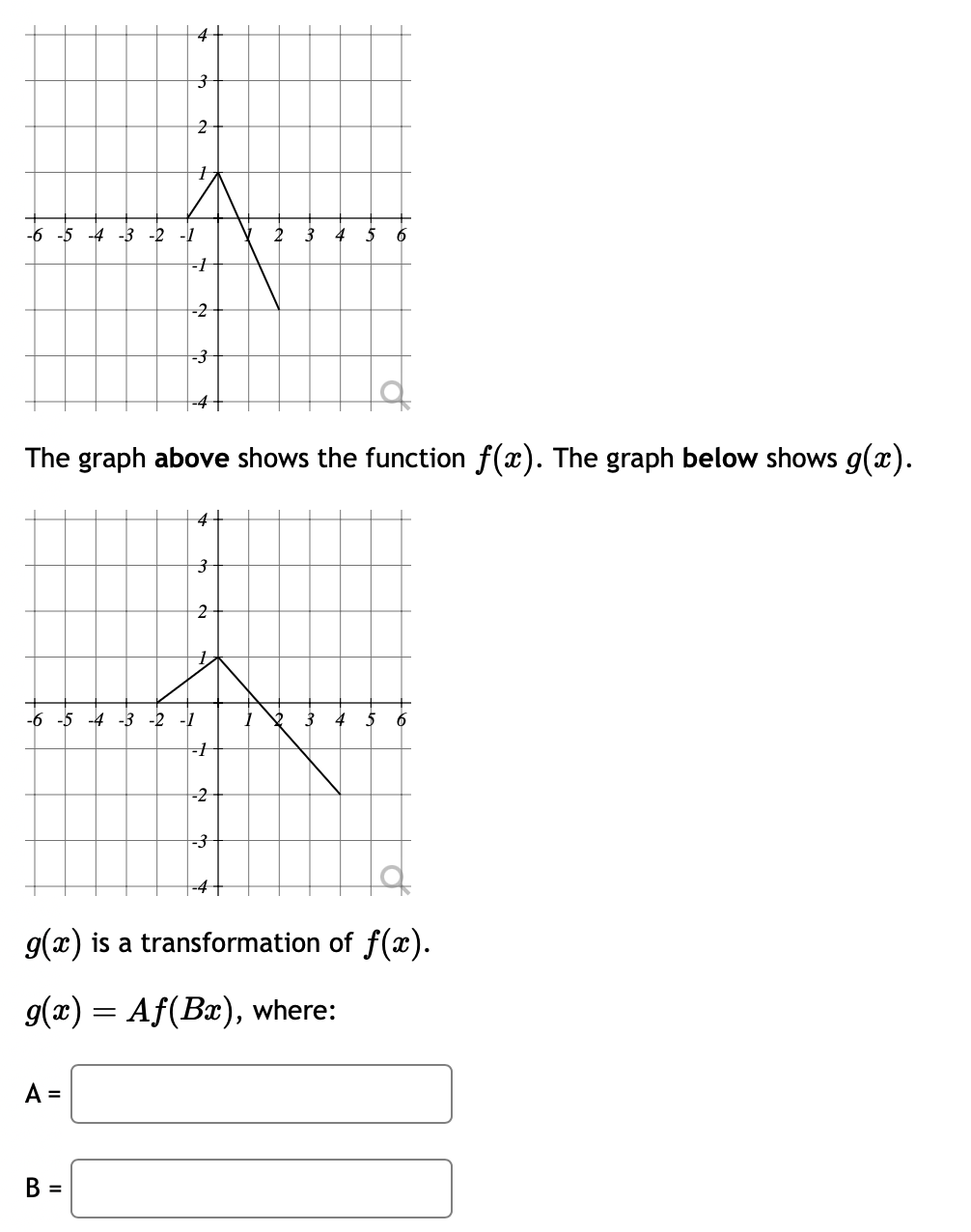 Solved The graph above shows the function f(x). The graph | Chegg.com