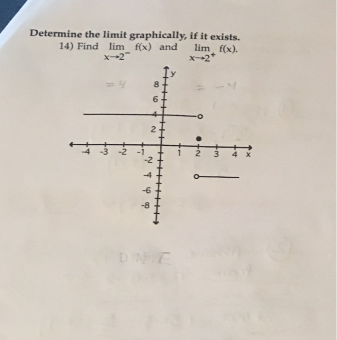 Solved Determine The Limit Graphically If It Exists 14