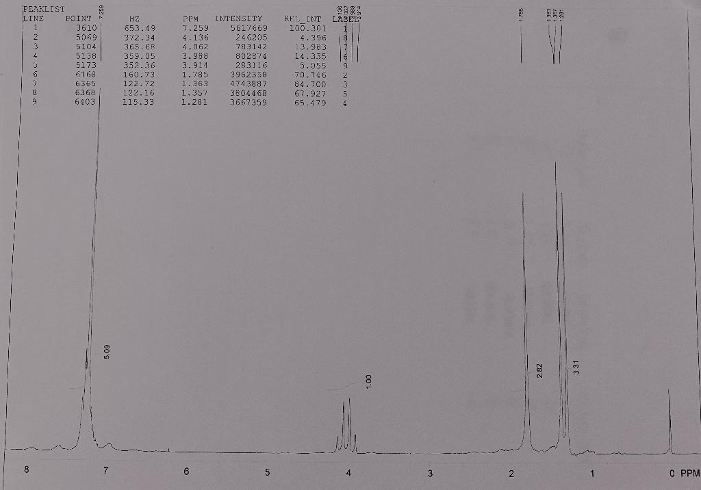 Solved draw the structure of the amine on the spectrum, and | Chegg.com