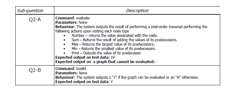 Solved Question 2m in exam. lua to also do the following: | Chegg.com