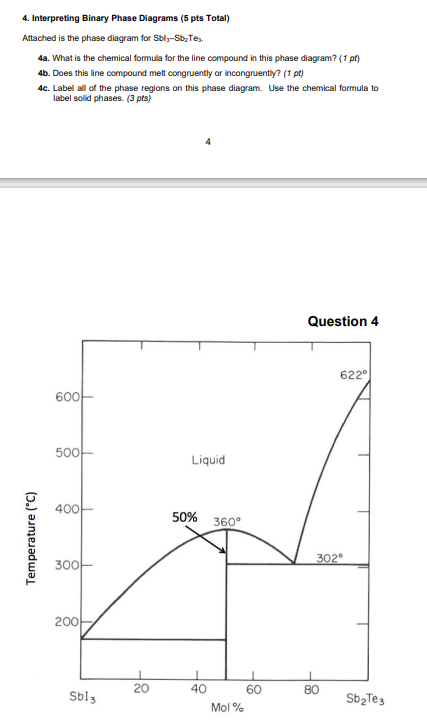 Solved 4. Interpreting Binary Phase Diagrams (5 pts Total) | Chegg.com