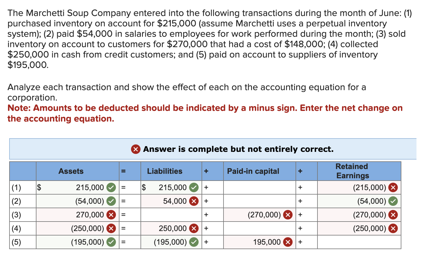 Solved The Marchetti Soup Company entered into the following | Chegg.com