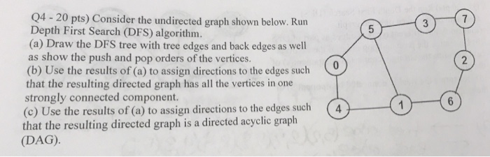 Solved Q4-20 pts) Consider the undirected graph shown below. | Chegg.com