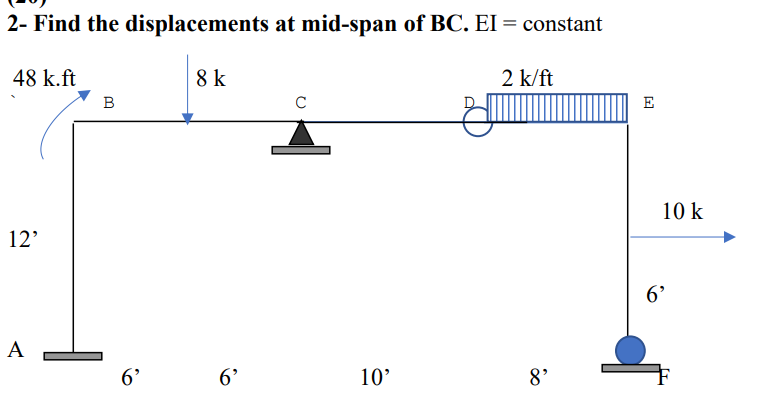 Solved 2- ﻿Find the displacements at mid-span of BC.EI= | Chegg.com