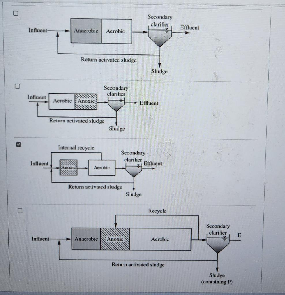 Solved Among the treatment schemes below, select all that | Chegg.com