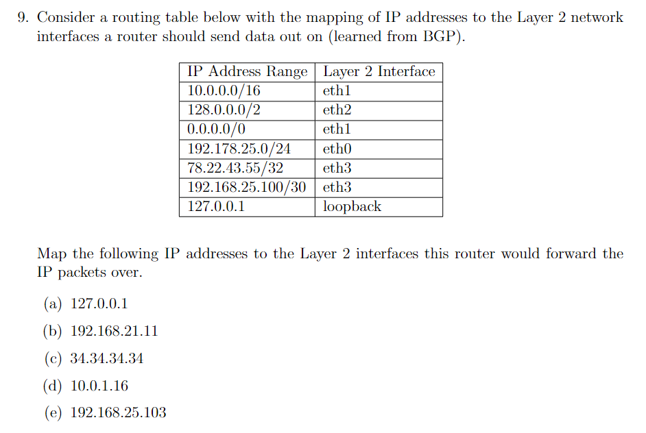 Solved Consider a routing table below with the mapping of IP | Chegg.com