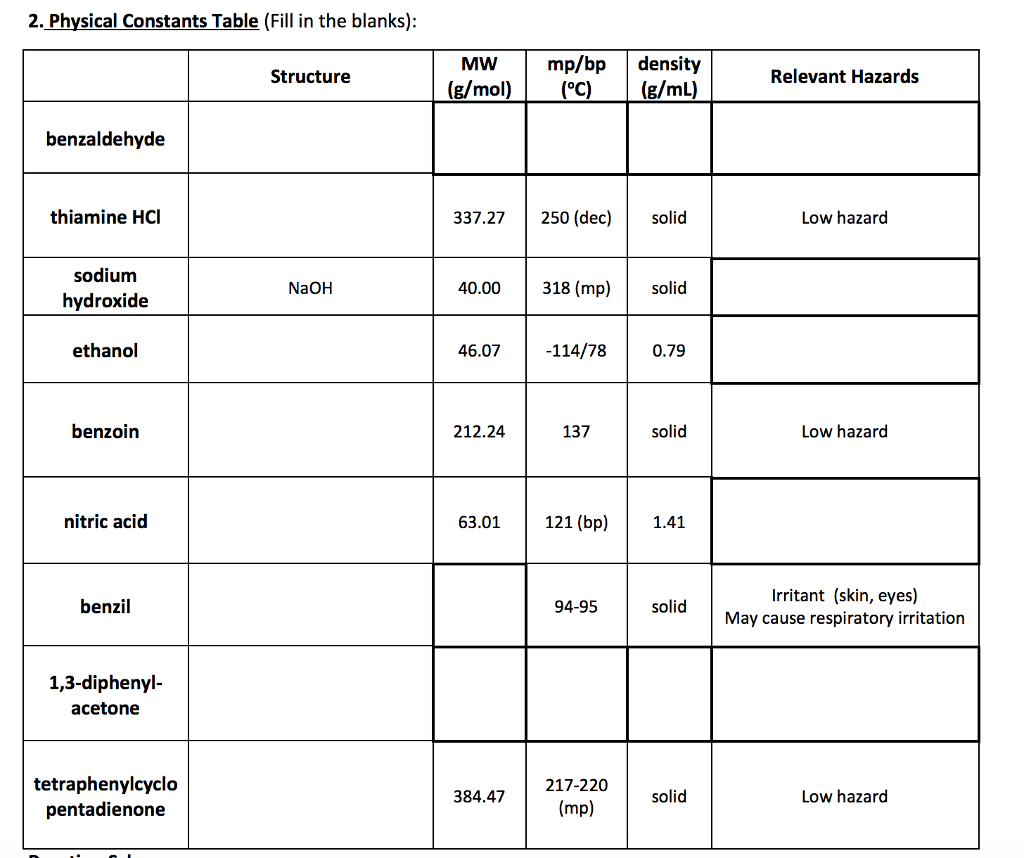 Solved 2. Physical Constants Table (Fill in the blanks): | Chegg.com