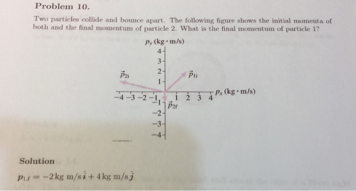 Solved Problem 10. Two particles collide and bounce apart. | Chegg.com