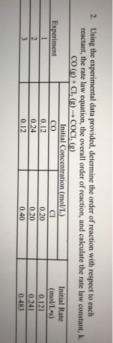 Solved Using the experimental data provided, determine the | Chegg.com