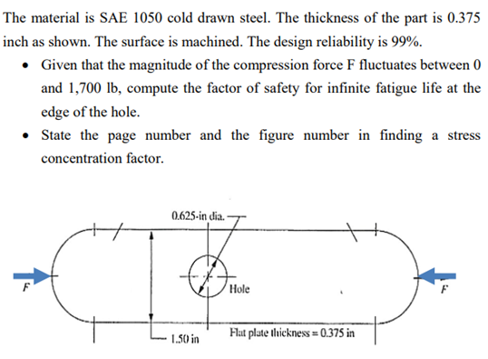 Solved The material is SAE 1050 cold drawn steel. The | Chegg.com