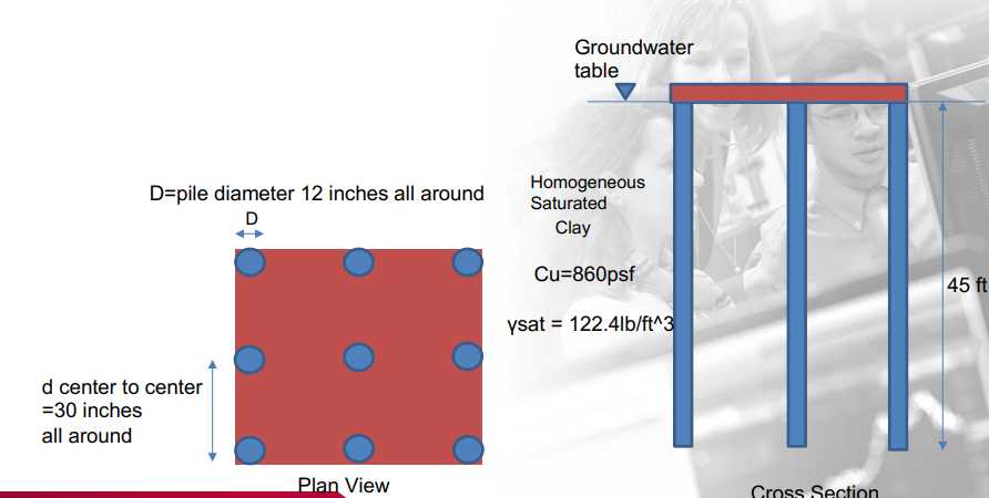 Solved A 3 x 3 pile group is constructed as shown below | Chegg.com