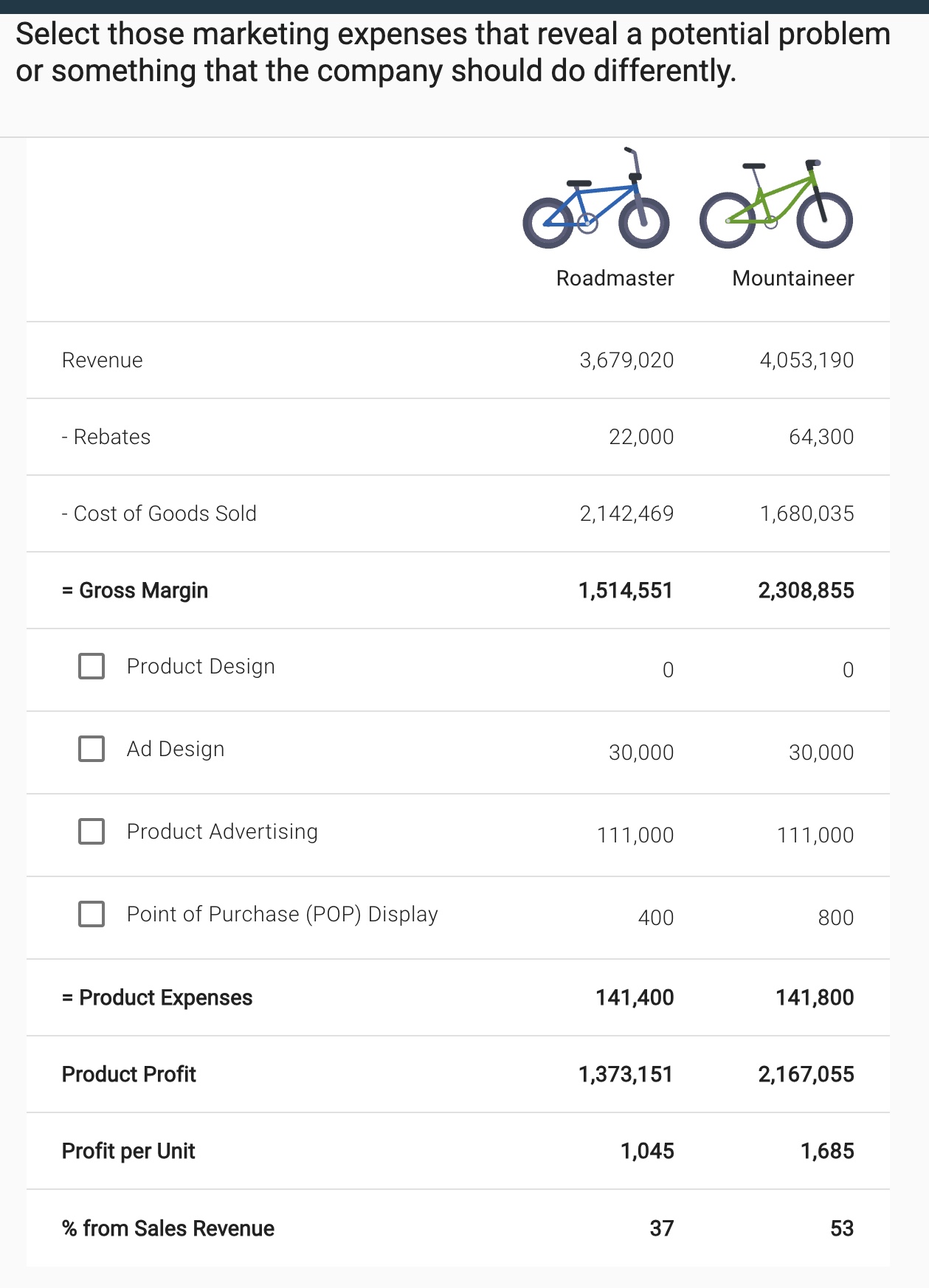 Solved Select those marketing expenses that reveal a | Chegg.com
