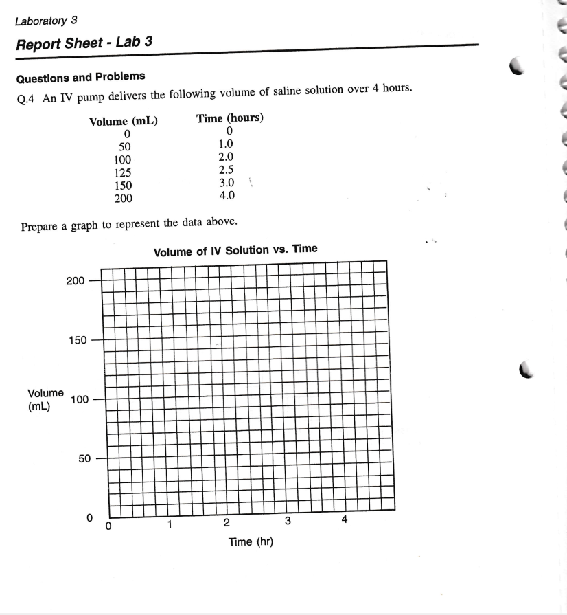 Solved Part D: Graphing Mass and Volume Initial Volume of | Chegg.com