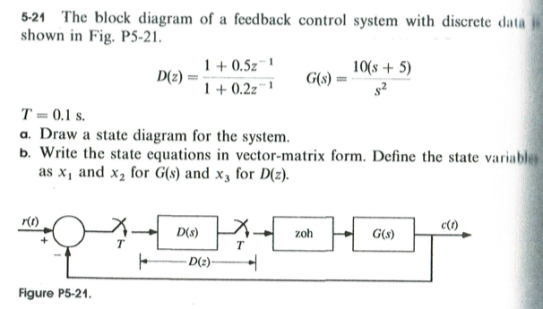 5-21 The block diagram of a feedback control system | Chegg.com