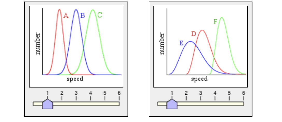 Solved Consider the following samples of gas: Select the set | Chegg.com
