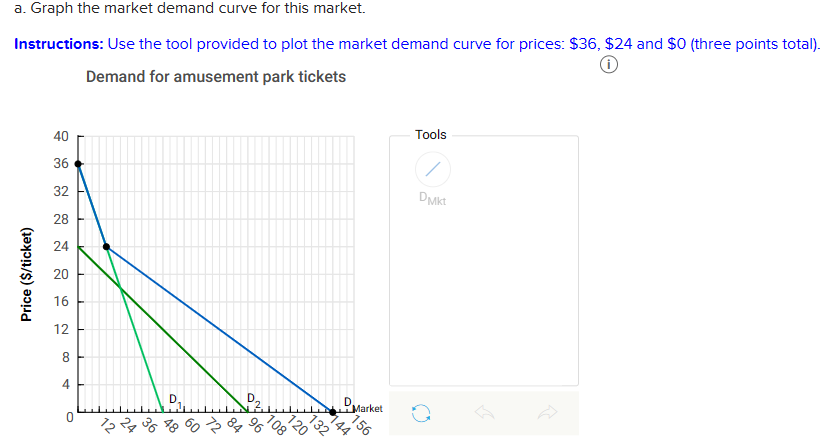 Solved The buyers’ side of the market for amusement park | Chegg.com