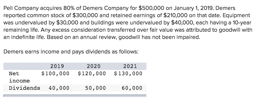 Solved 1. Assume the partial equity method is applied. What | Chegg.com