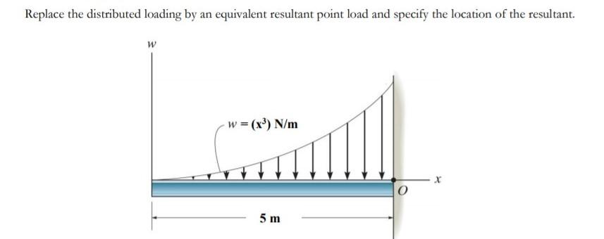 Solved Replace the distributed loading by an equivalent | Chegg.com