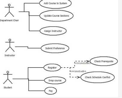 Solved QUESTION 2 Use a UML CASE tool to develop the | Chegg.com