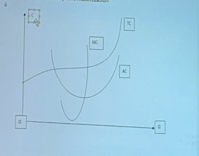 Solved Describe the shape of three curves(TC,AC,MC) | Chegg.com