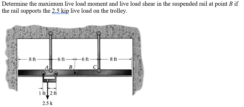 Solved Determine the maximum live load moment and live load | Chegg.com