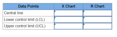 [Solved]: Construct an X chartR chart for the
