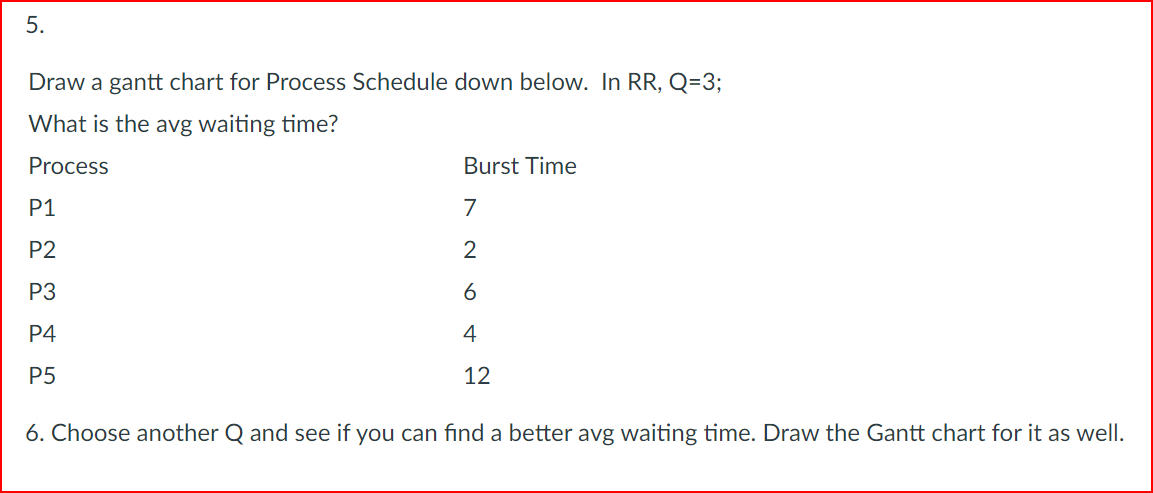 Solved Draw a gantt chart for Process Schedule down below. | Chegg.com