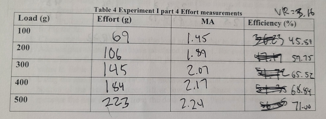 Solved 2. Create a scatter plot of load versus mechanical | Chegg.com