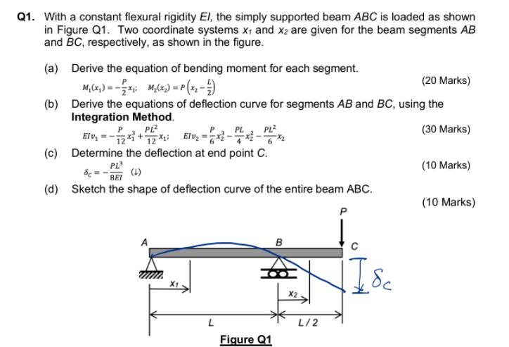 Solved Q1. With a constant flexural rigidity El, the simply | Chegg.com