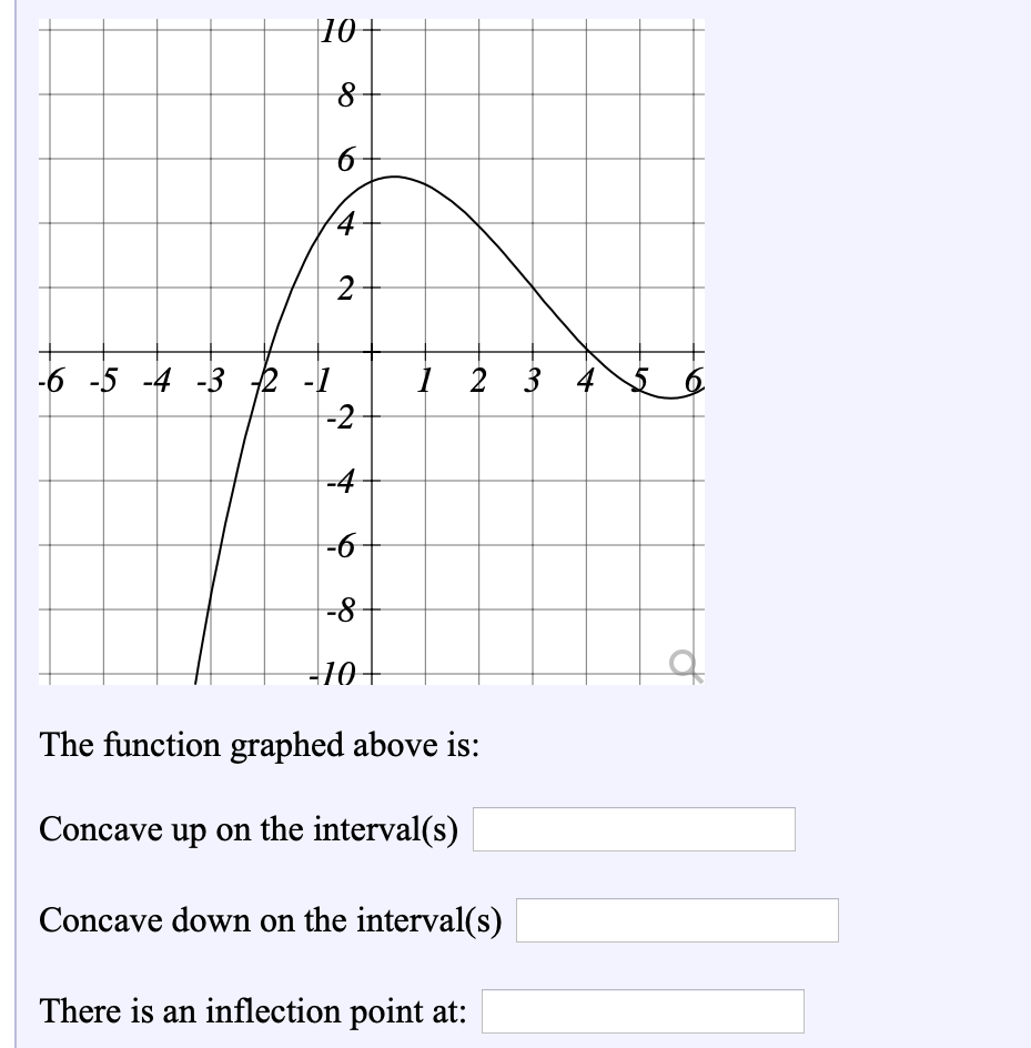 Solved The function f(x) = 2x3 – 30x² + 54x + 9 has one | Chegg.com