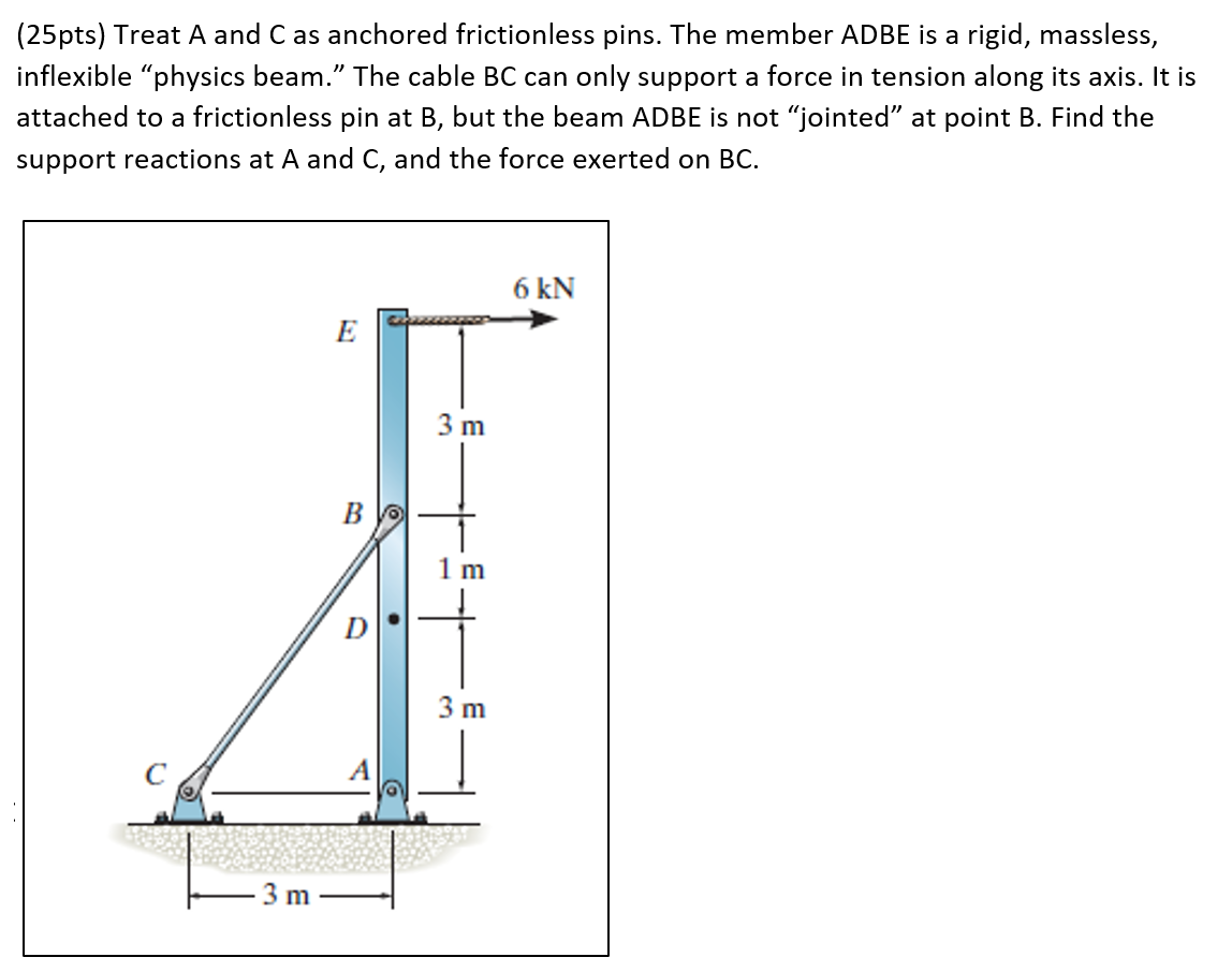 Solved (25pts) Treat A and C as anchored frictionless pins. | Chegg.com