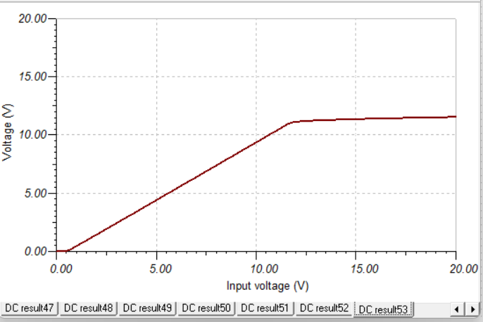 Above is the circuit of a voltage regulator. The | Chegg.com