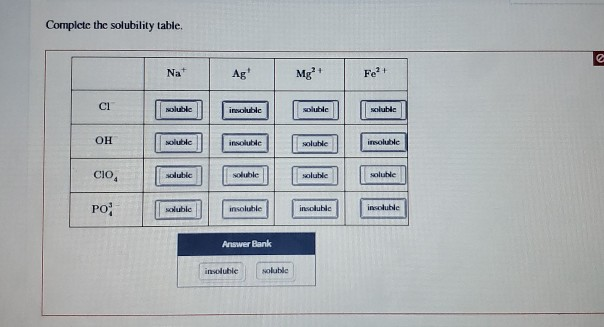 Solved Complete the solubility table. Na Ag Mg" Noluble | Chegg.com